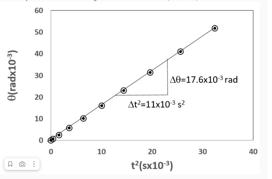 Solved In the circular motion experiment with constant | Chegg.com