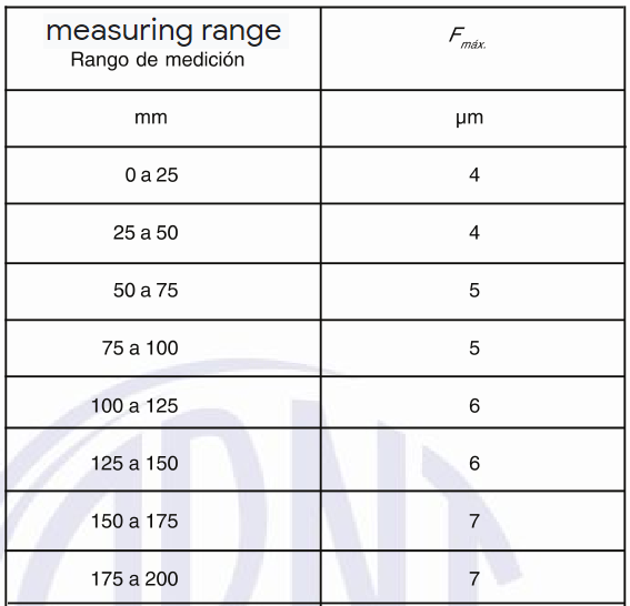 Measurement Uncertainty Calculation 1. An external | Chegg.com