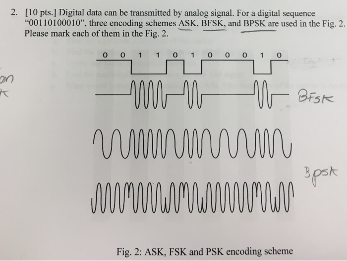 Solved Digital data can be transmitted by analog signal. For | Chegg.com