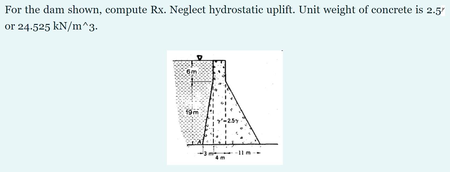 Solved For the dam shown, compute Rx. Neglect hydrostatic | Chegg.com