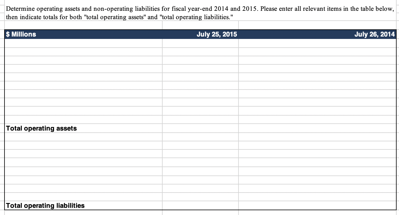 Solved July 25, 2015 July 26, 2014 $6,877 53,539 5,344 1,627 | Chegg.com