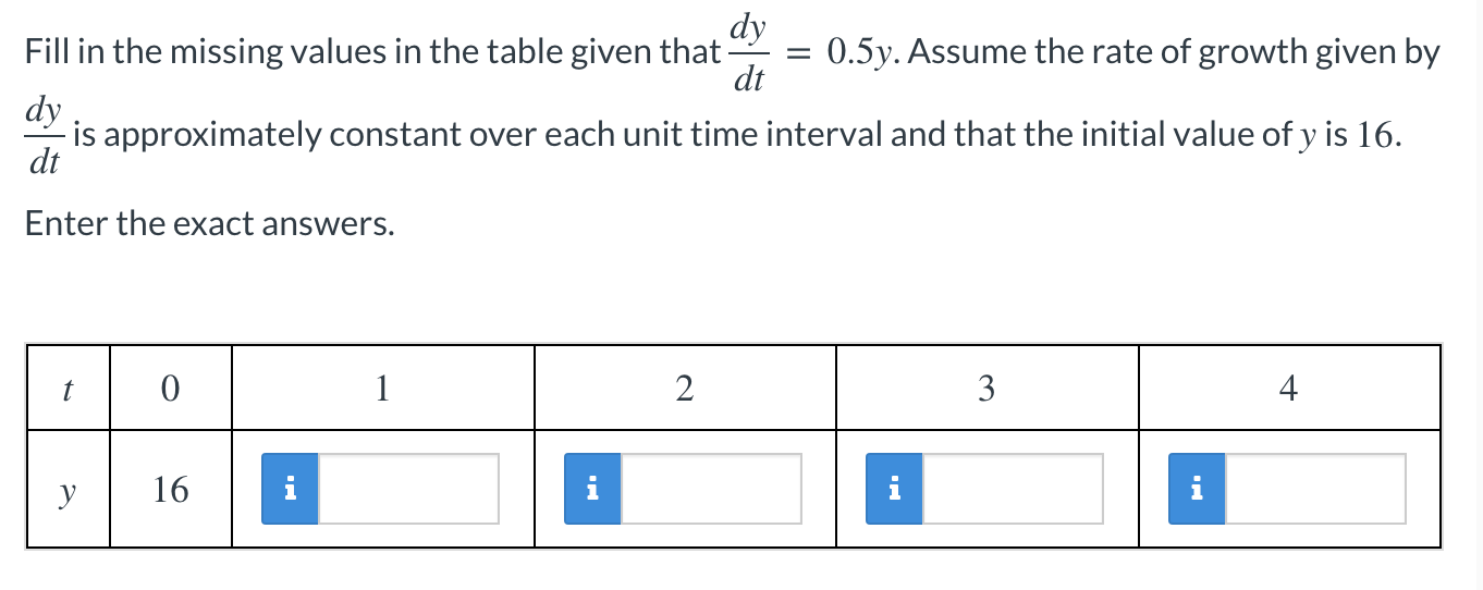 Solved Fill in the missing values in the table given that | Chegg.com