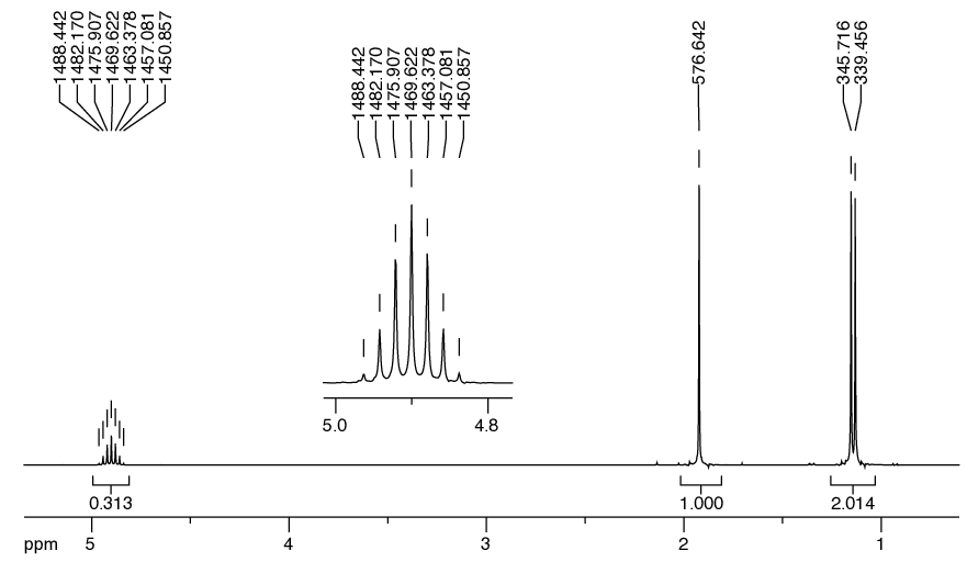 Solved An unknown compound has the formula C5H10O2. Its IR, | Chegg.com