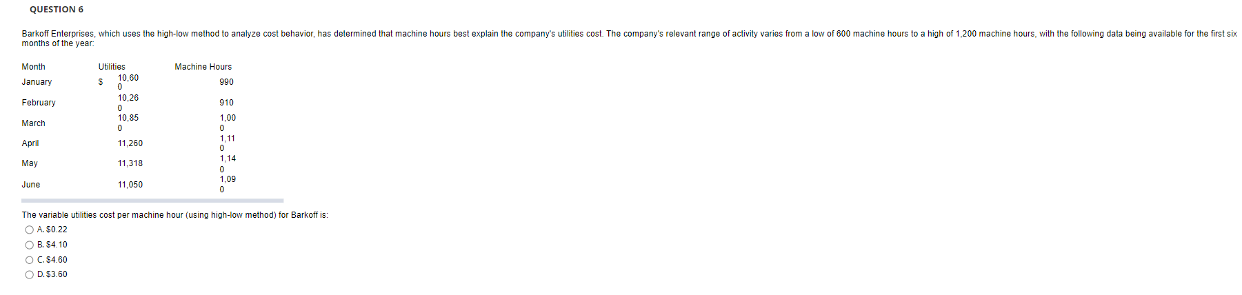 Solved The variable utilities cost per machine hour (using | Chegg.com