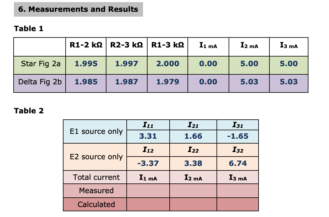 Solved 6. Measurements and Results Table 1 R1-2 k2R2-3 k2 | Chegg.com