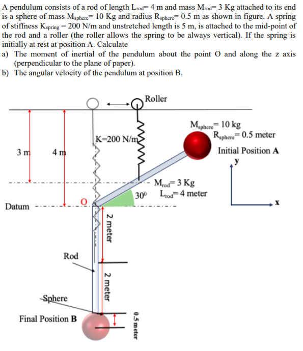 Solved A pendulum consists of a rod of length Lrod 4 m and | Chegg.com