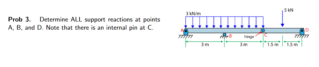 Solved Prob 3. Determine ALL support reactions at points | Chegg.com