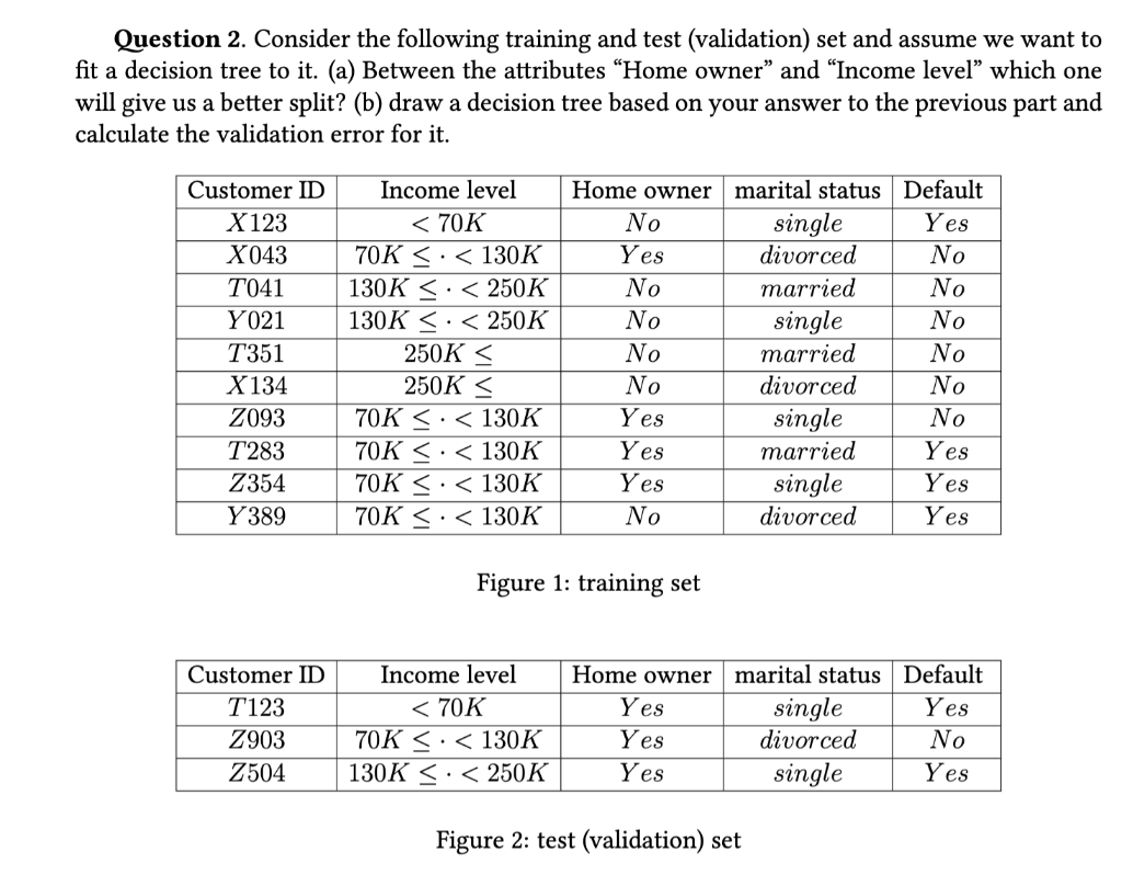 Solved Question 2. Consider the following training and test | Chegg.com