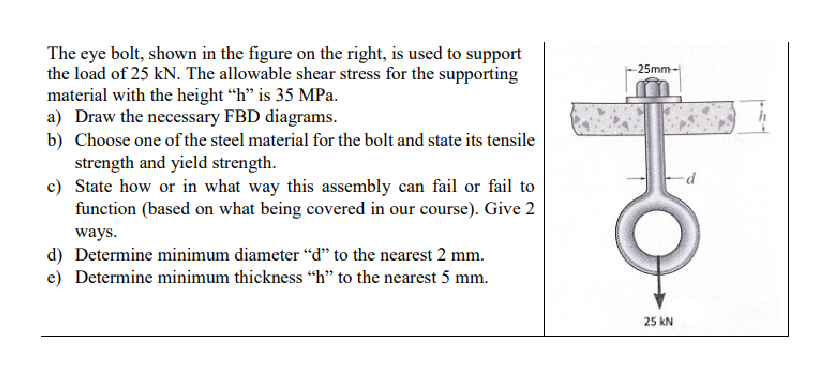 Solved The eye bolt, shown in the figure on the right, is | Chegg.com