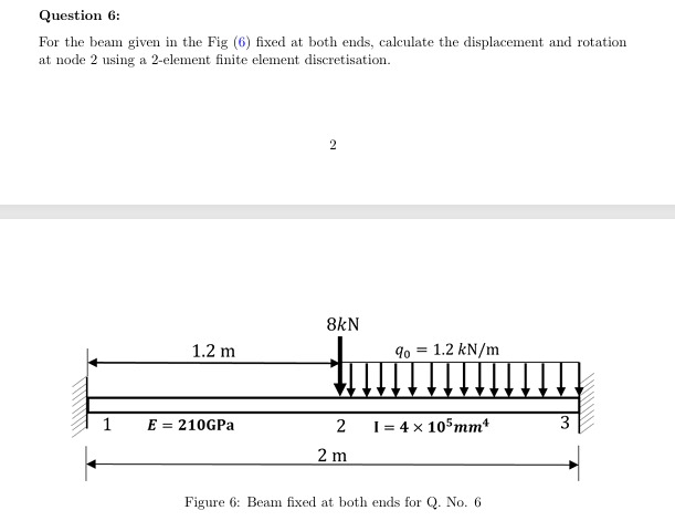Solved Question 6: For the beam given in the Fig (6) ﻿fixed | Chegg.com