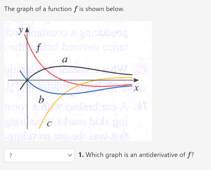 Solved The graph of a function f is shown below. 1. Which | Chegg.com