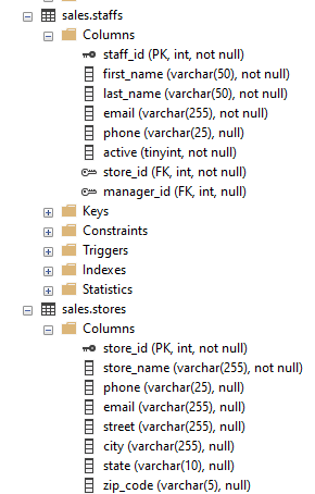 Solved Answer questions below Below are the relationships | Chegg.com