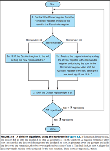 Solved Using a 4-bit version of the algorithm to save pages, | Chegg.com