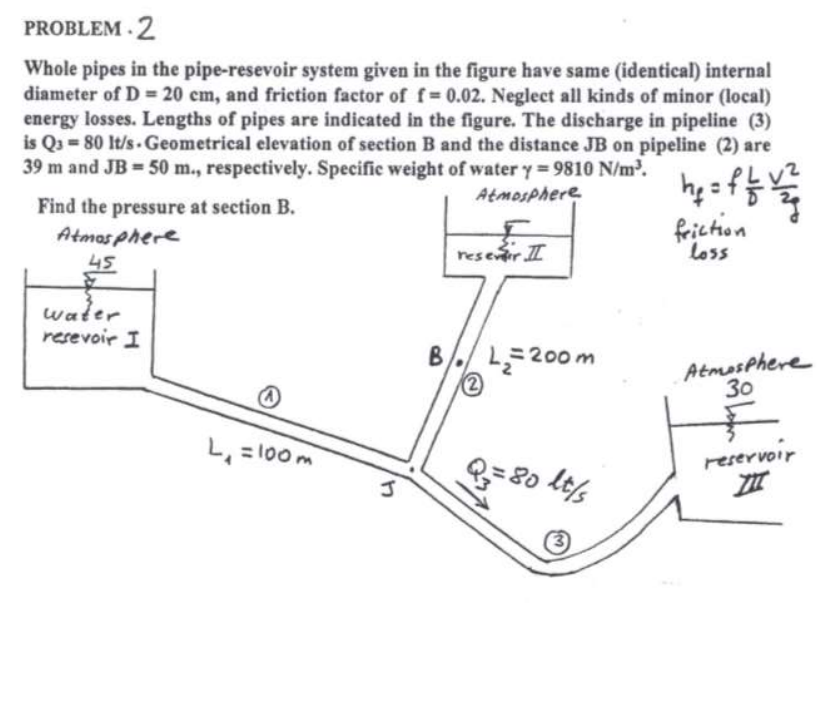 Solved Whole pipes in the pipe-resevoir system given in the | Chegg.com