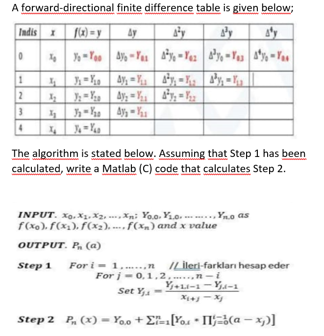 A forward-directional finite difference table is | Chegg.com