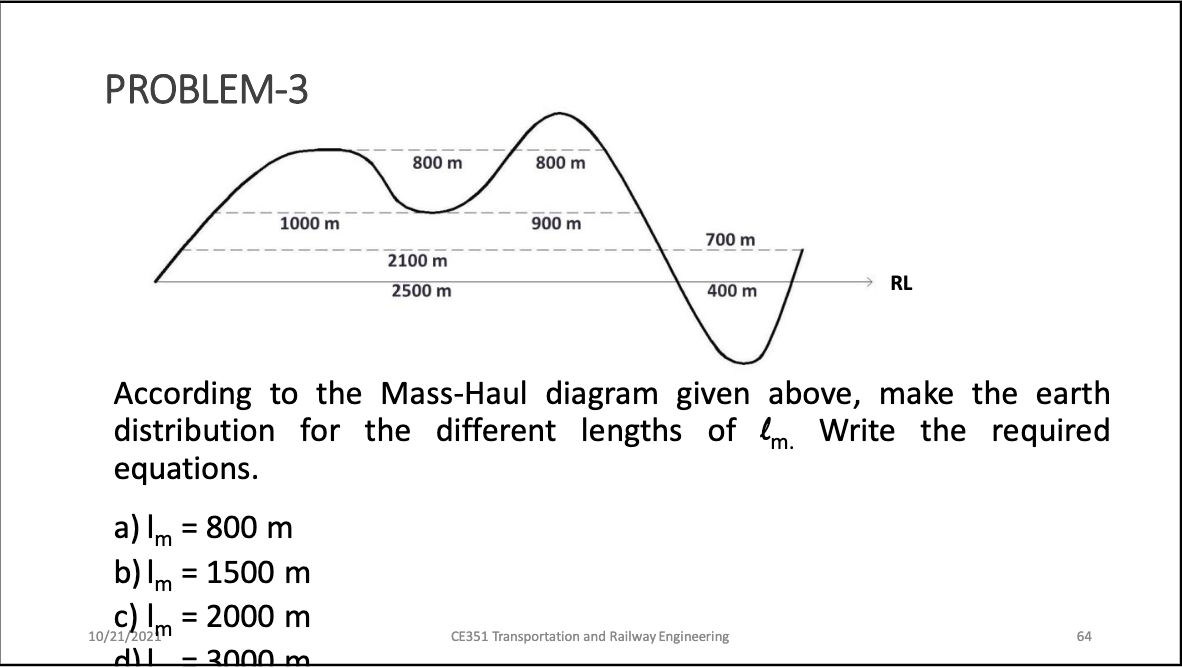 Solved F According to the Mass-Haul diagram given above, | Chegg.com