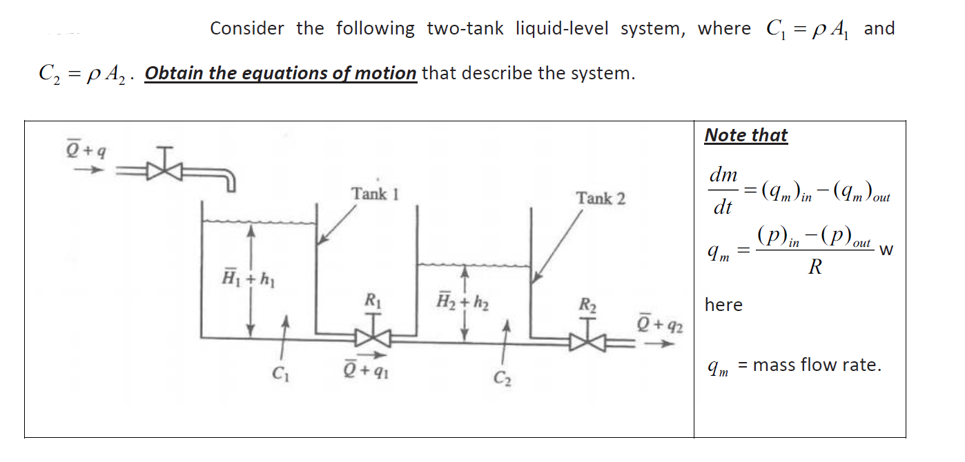 Solved Consider the following two-tank liquid-level system, | Chegg.com