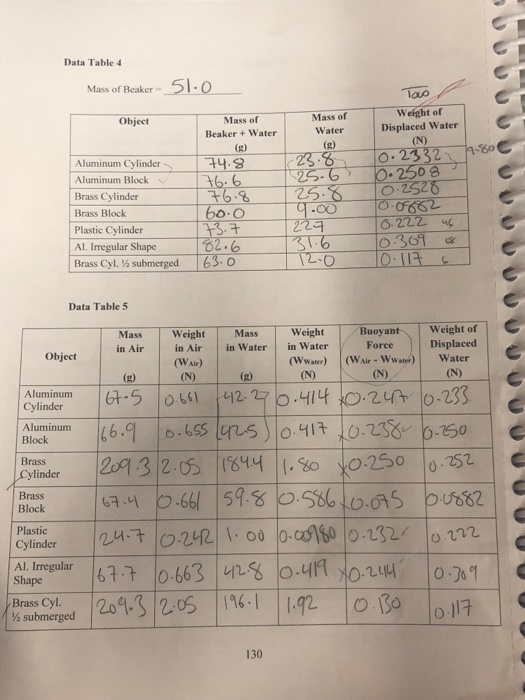 Solved Referring to Data Table 5: For the plastic t be the | Chegg.com