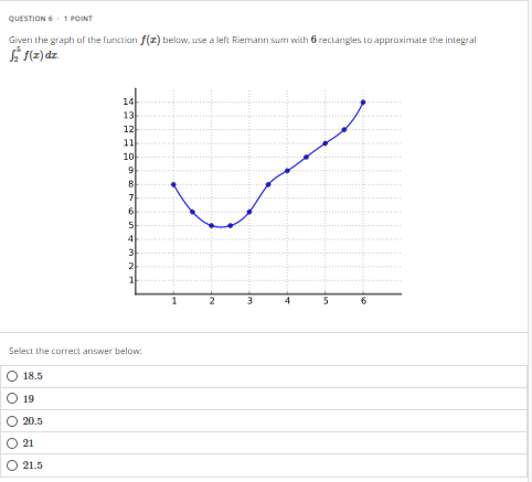 Solved Given the graph of the function f(x) below, use a | Chegg.com