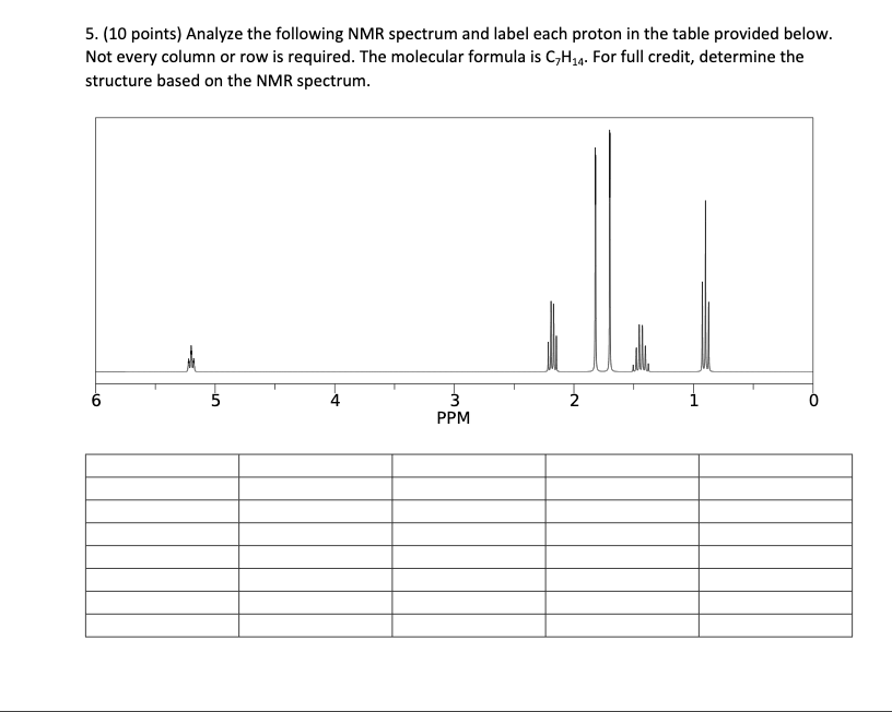 Solved Determine the structure and Label each proton in the | Chegg.com