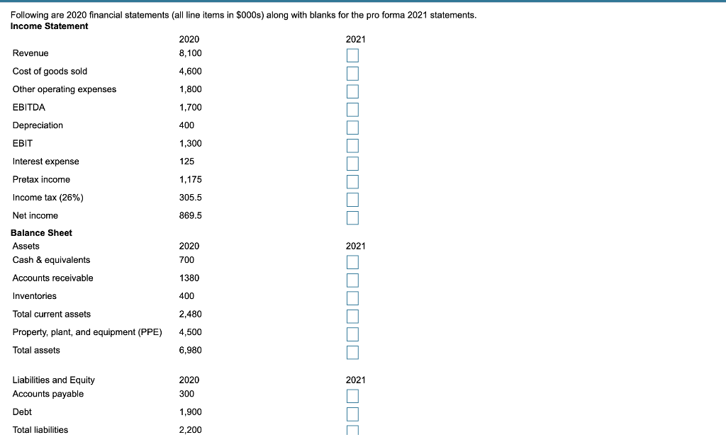 Following are 2020 financial statements (all line | Chegg.com