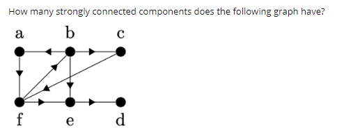 Solved How many strongly connected components does the | Chegg.com