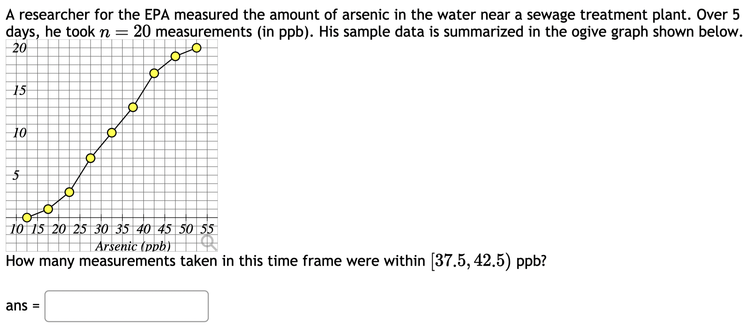 Solved A researcher for the EPA measured the amount of | Chegg.com