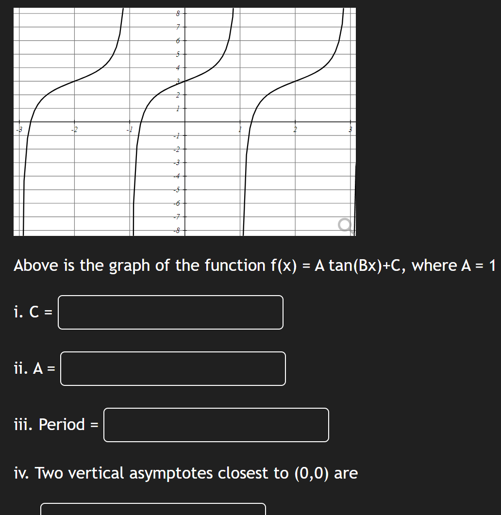 Above is the graph of the function f(x)=Atan(Bx)+C, | Chegg.com