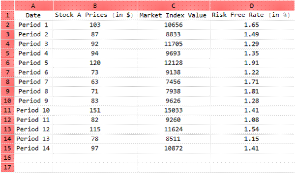 Solved What is the value of CAPM beta for stock A? Please | Chegg.com