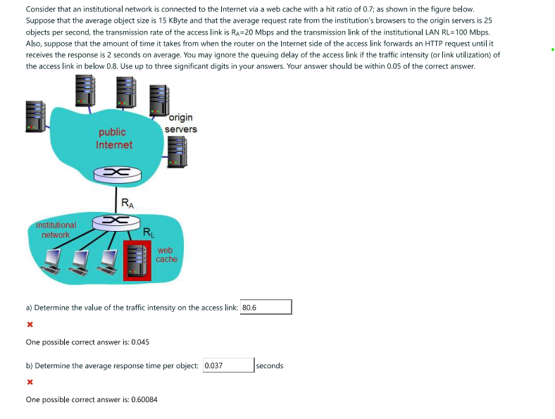 Solved Consider that an institutional network is connected | Chegg.com