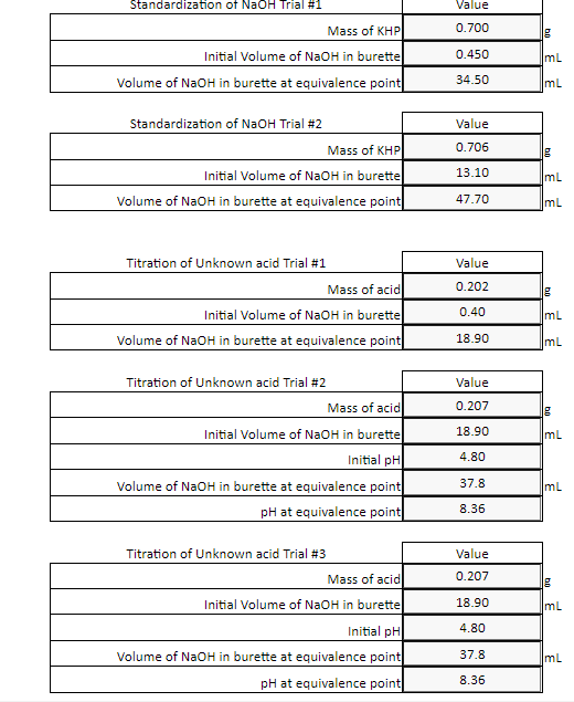 Solved A) , determine the concentration of sodium hydroxide | Chegg.com