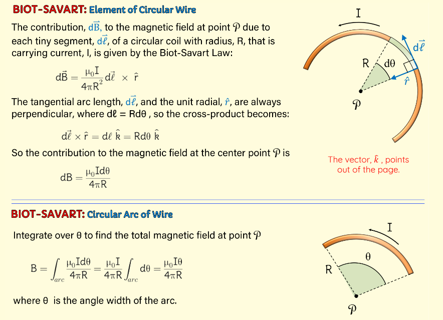 Solved BIOT-SAVART: Element of Circular Wire The | Chegg.com