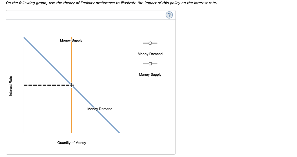 Solved On the following graph, use the theory of liquidity | Chegg.com