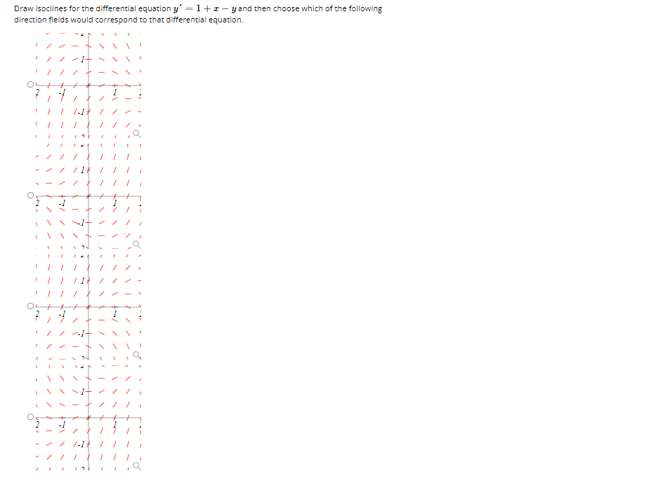 Solved Draw isoclines for the differential equation y' | Chegg.com