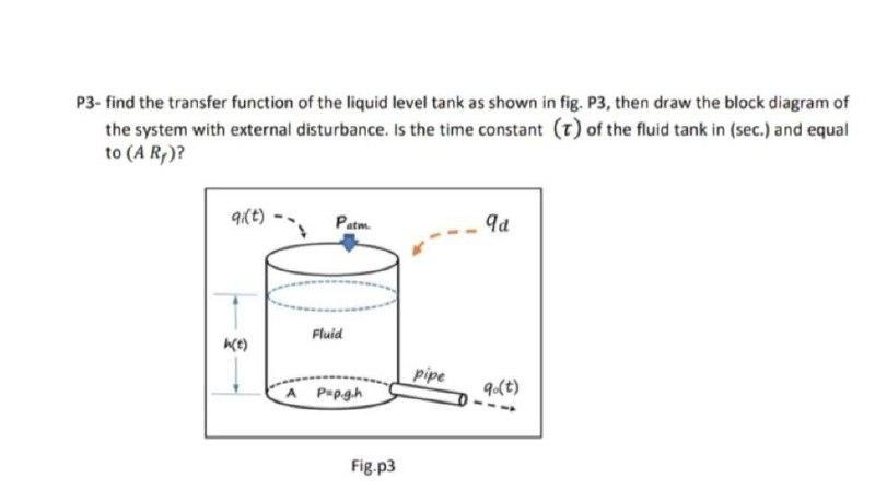 Solved P3- find the transfer function of the liquid level | Chegg.com