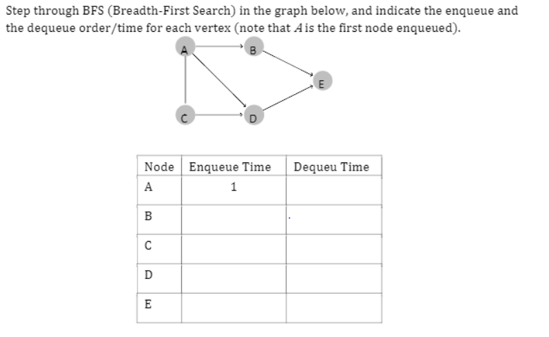 Solved Step through BFS (Breadth-First Search) in the graph | Chegg.com
