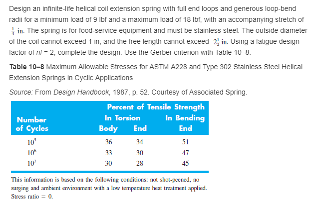 Solved Design an infinite-life helical coil extension spring | Chegg.com