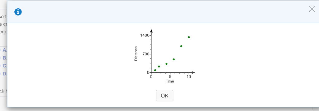 Solved Use the scatterplot of distance/time data for a | Chegg.com