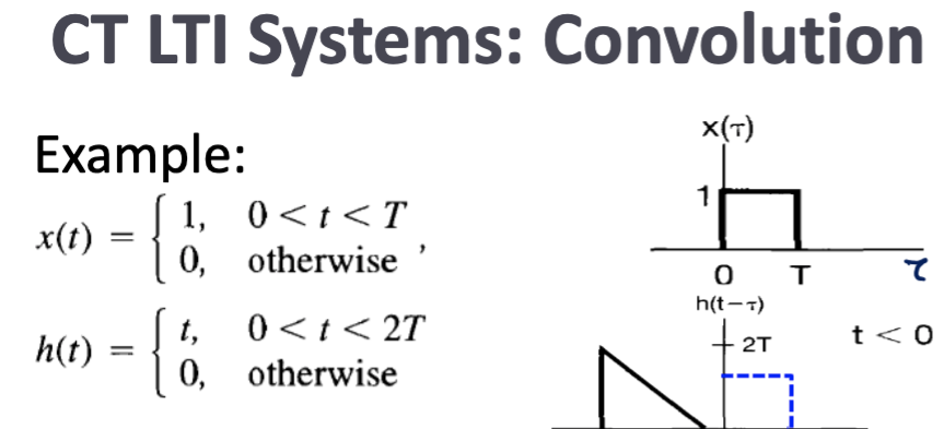 Solved CT LTI Systems: Convolution Example: x(t)={1,0,0 | Chegg.com
