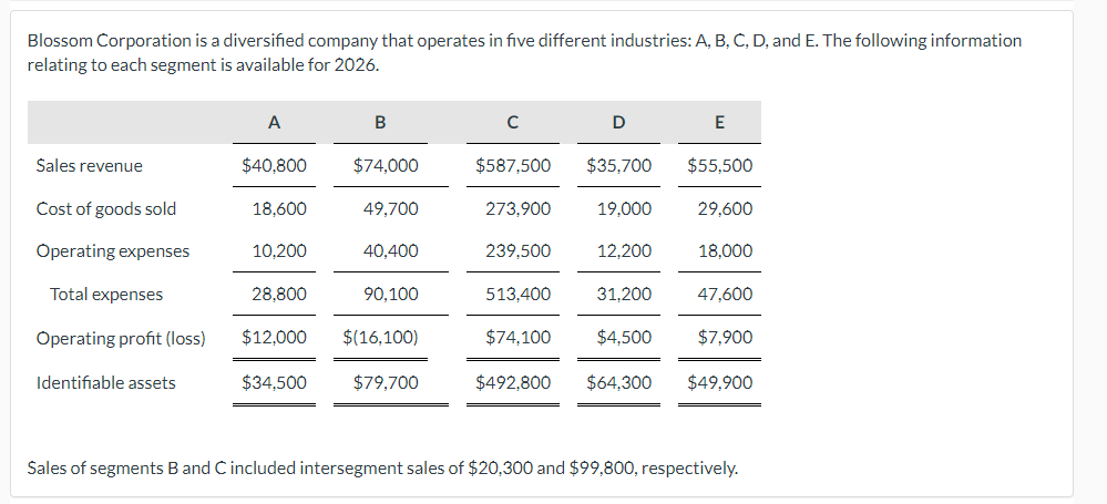 Blossom Corporation is a diversified company that | Chegg.com