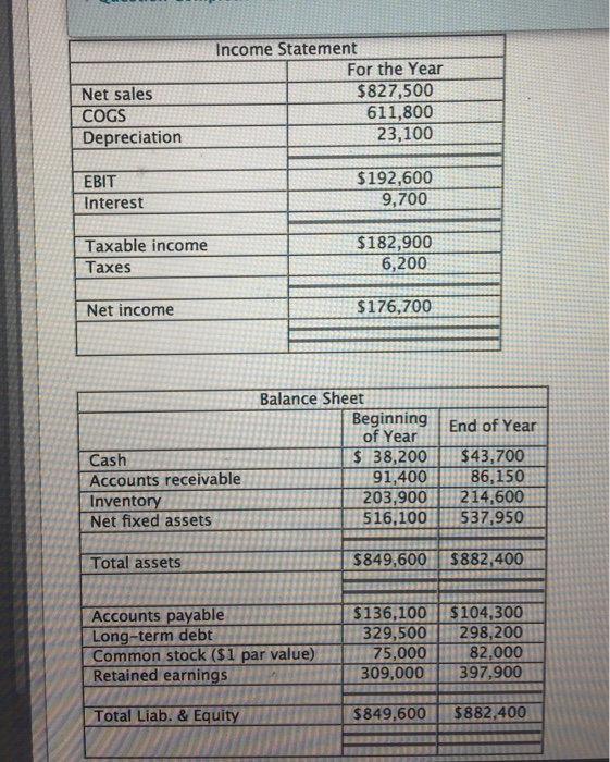Solved Income Statement For the Year Net sales COGS | Chegg.com