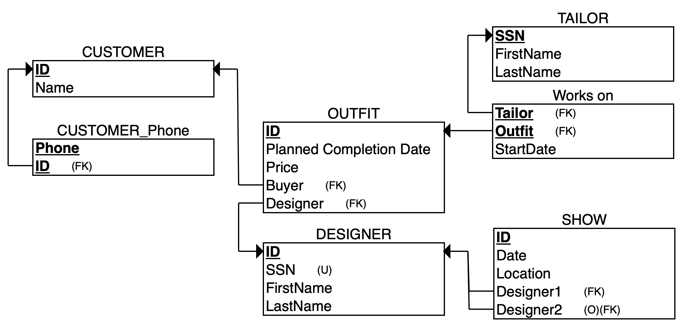 Solved Mini Cases (MC) pages 194–1954 (Snooty Fashions)Do | Chegg.com