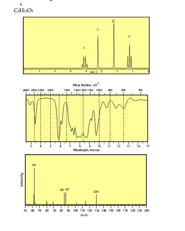 Solved For the following spectra, and given the formula, | Chegg.com