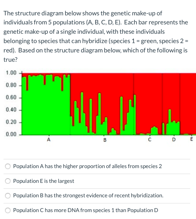 Solved The structure diagram below shows the genetic make-up | Chegg.com
