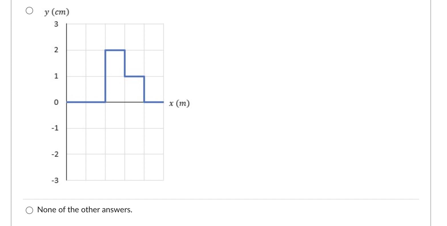 Solved Two wave pulses travel along a string. The snapshot | Chegg.com