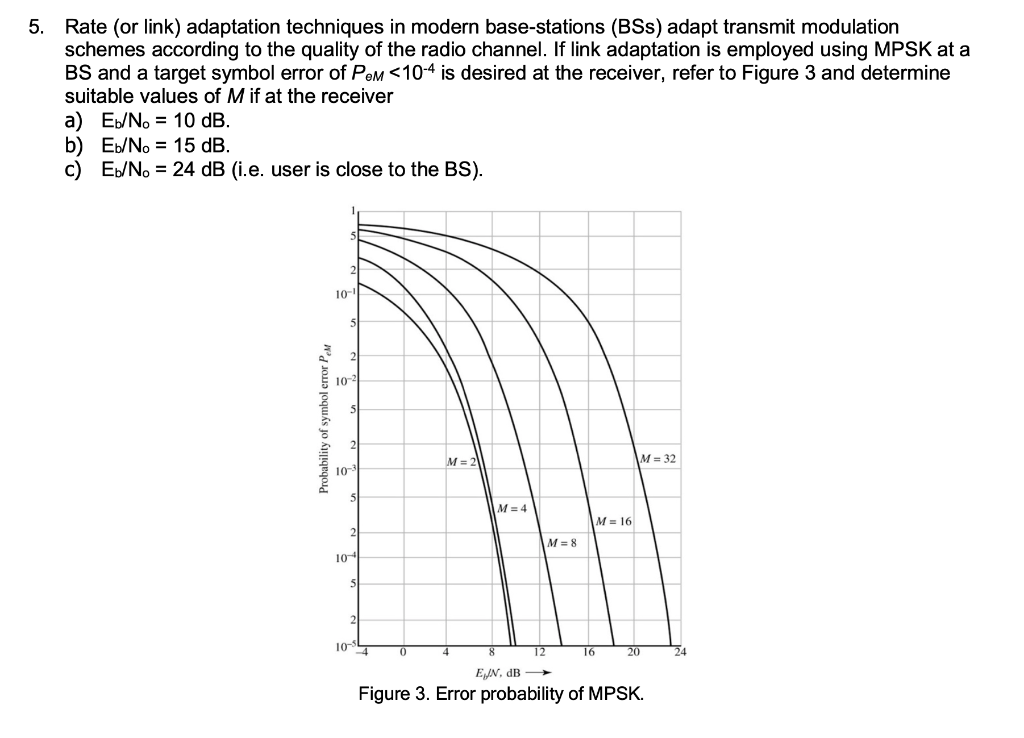5. Rate (or link) adaptation techniques in modern | Chegg.com