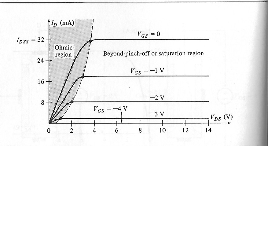 Solved The JFET whose the drain characteristics shown in the | Chegg.com
