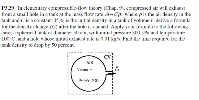 Solved P3.29 In elementary compressible-flow theory (Chap. | Chegg.com