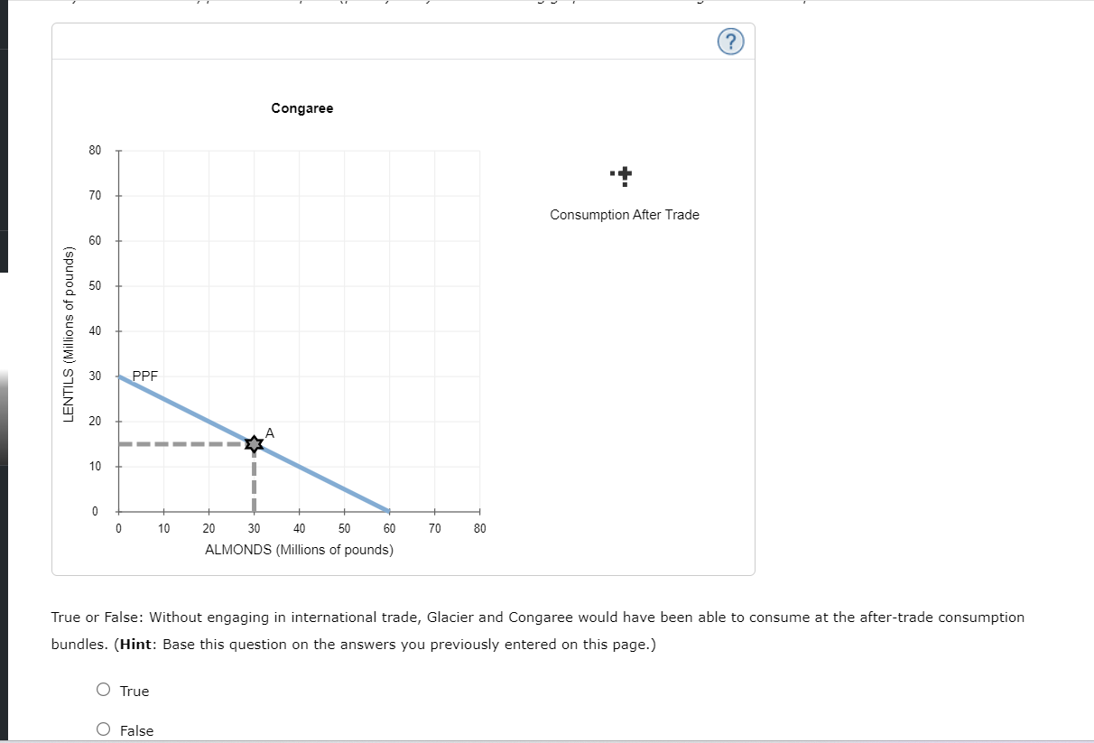 Solved The following graph shows the same PPF for | Chegg.com