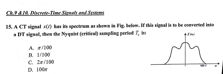 Solved 15. A CT signal x(t) has its spectrum as shown in | Chegg.com